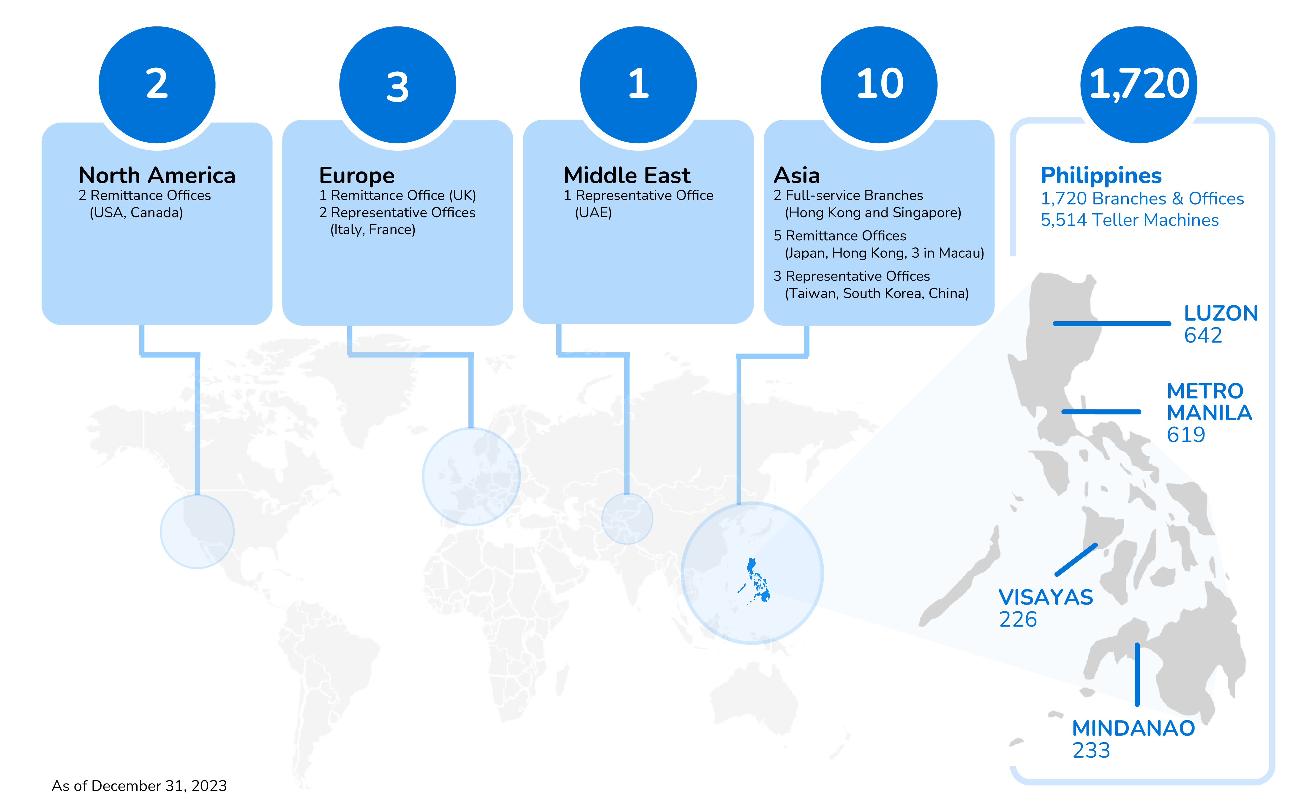Corporate Profile | BDO Unibank, Inc.
