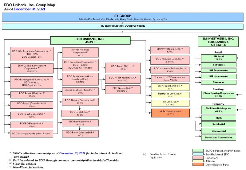 Board, Management & Organizational Structure | BDO Unibank, Inc.