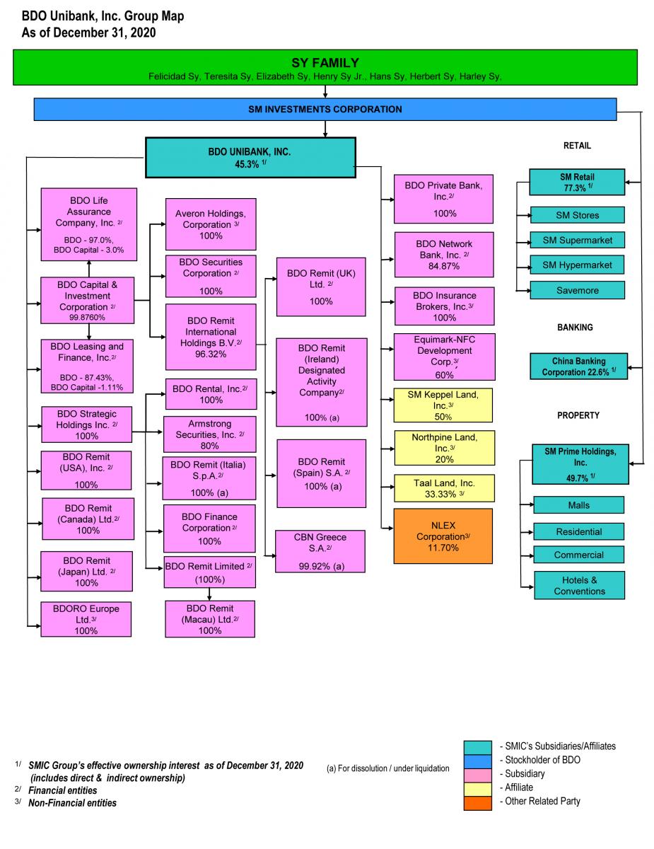 Bdo Organizational Chart