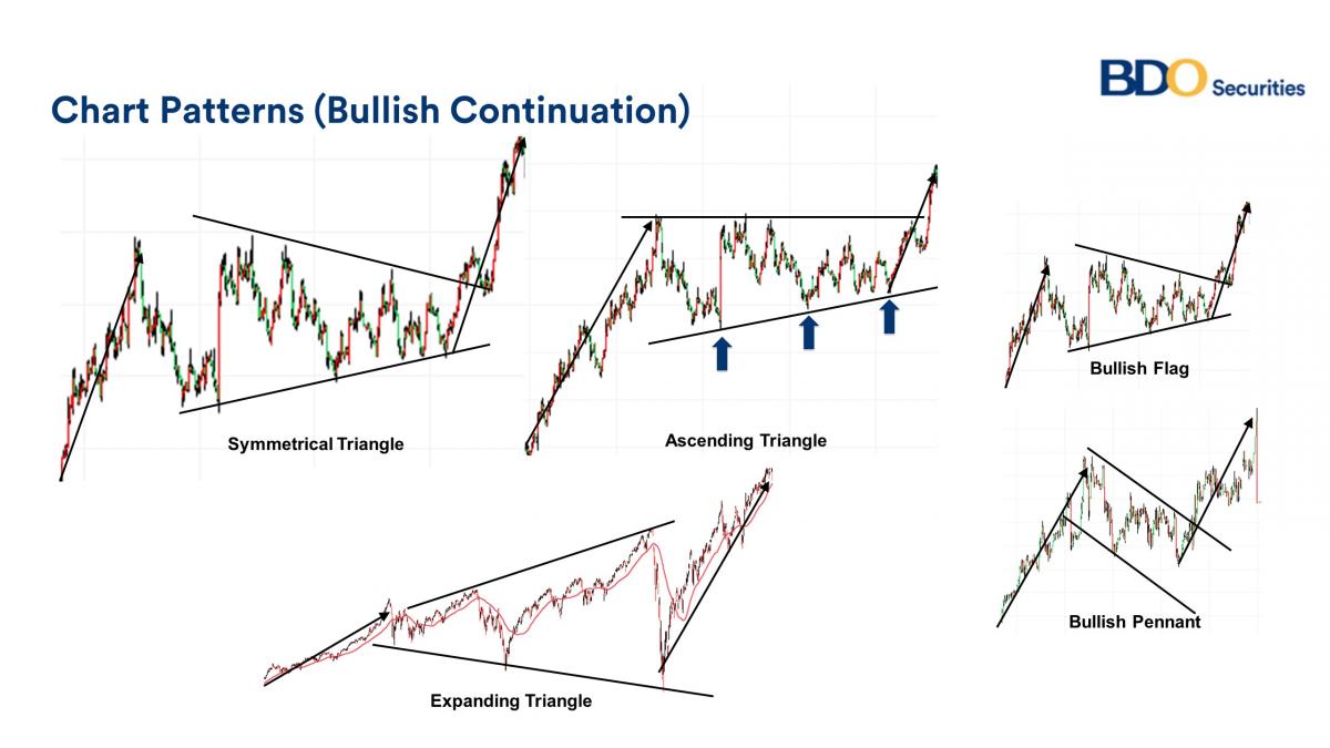 Bullish