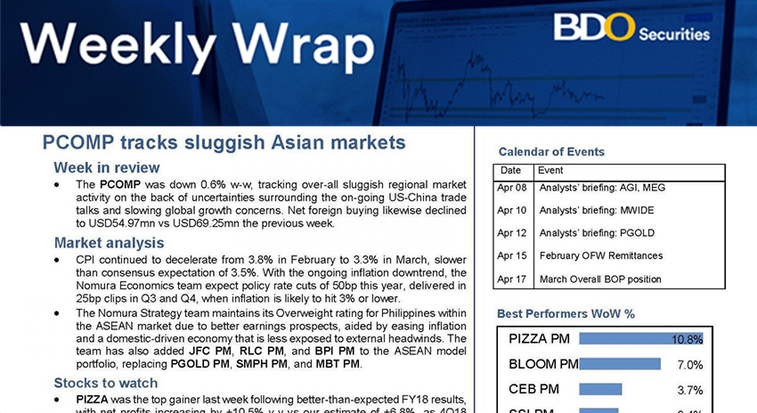 How to Create an Investment Strategy with BDO Securities | BDO Unibank ...